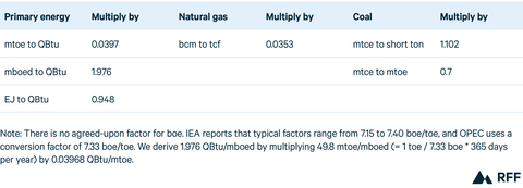 Global Energy Outlook 2024: Peaks or Plateaus?