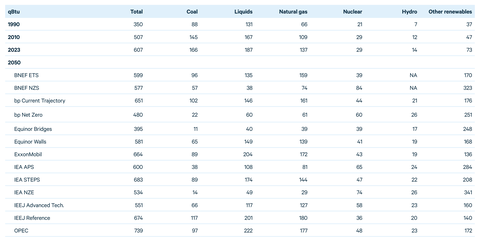 Global Energy Outlook 2025: Headwinds and Tailwinds in the Energy ...
