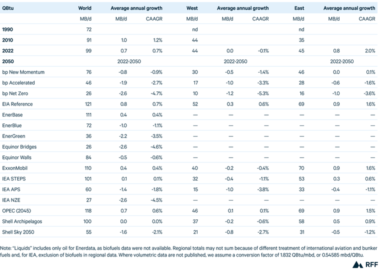 Global Energy Outlook 2024: Peaks or Plateaus?