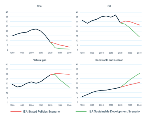 Mapping the US Energy Economy to Inform Transition Planning