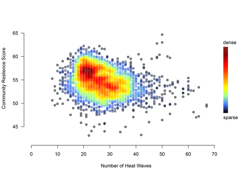 Presenting RFF Data Commons: A Way to Tell Accessible Stories with Data