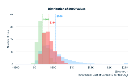 Social Cost of Carbon Explorer
